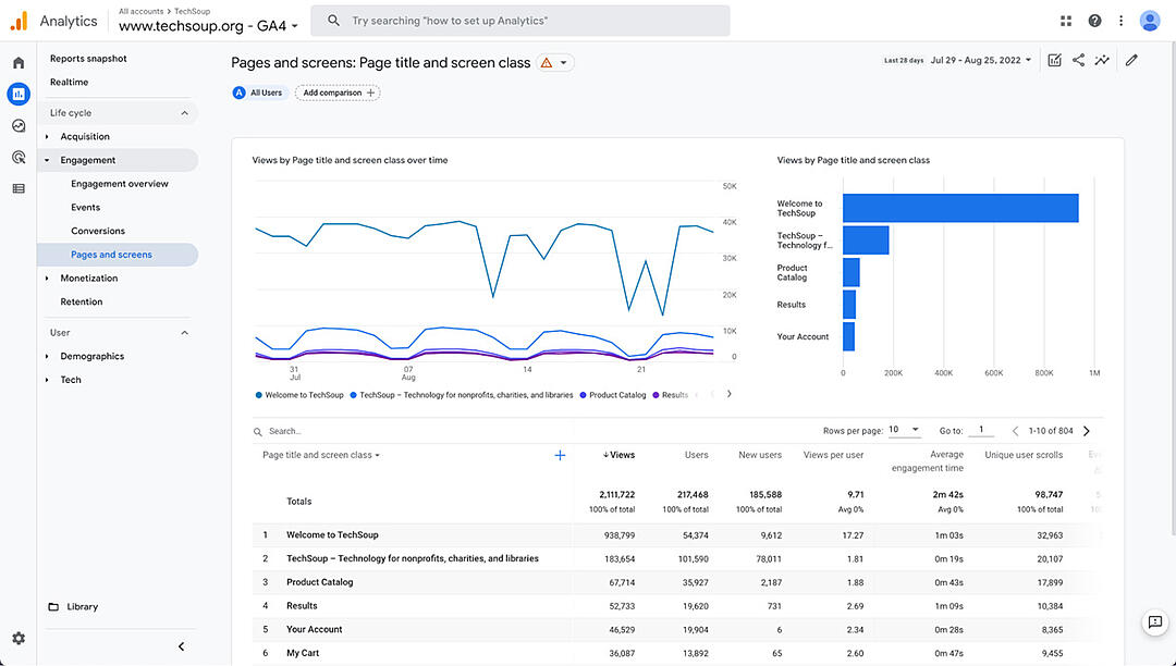 Getting a Handle on Google Analytics | TechSoup Bahamas